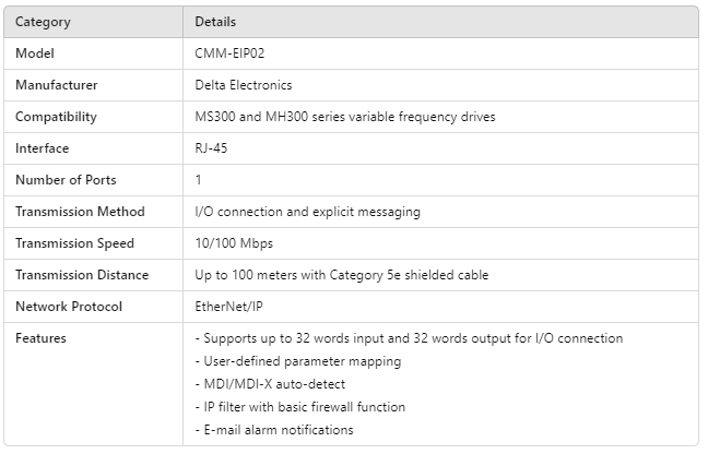 P-CMM-EIP02, VFD-MH/MS300, EtherNet/IP Communication Card | E-Motor Nations
