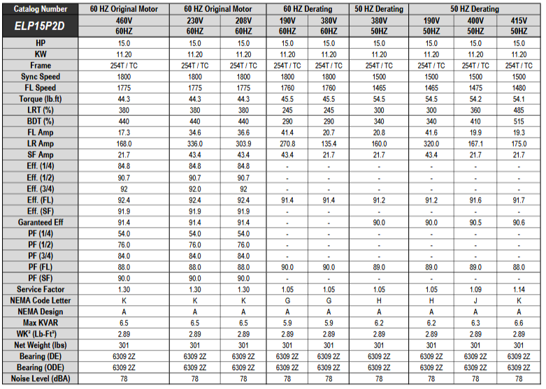 ELP20P3D, 20Hp, 1185RPM, 208-230/460V, 3Ph, 60-50Hz, TEFC, Frame 286T ...