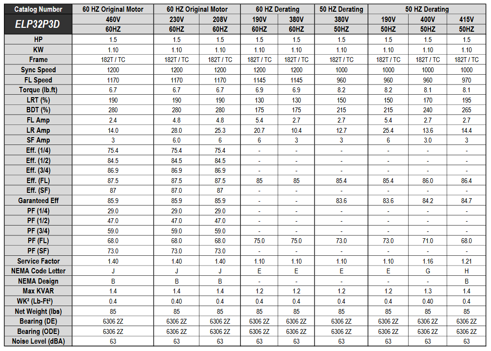 ELP32P3G, 1.5Hp, 1170RPM, 575V, 3Ph, 60Hz, TEFC, Frame 182T, IP55, eLl ...