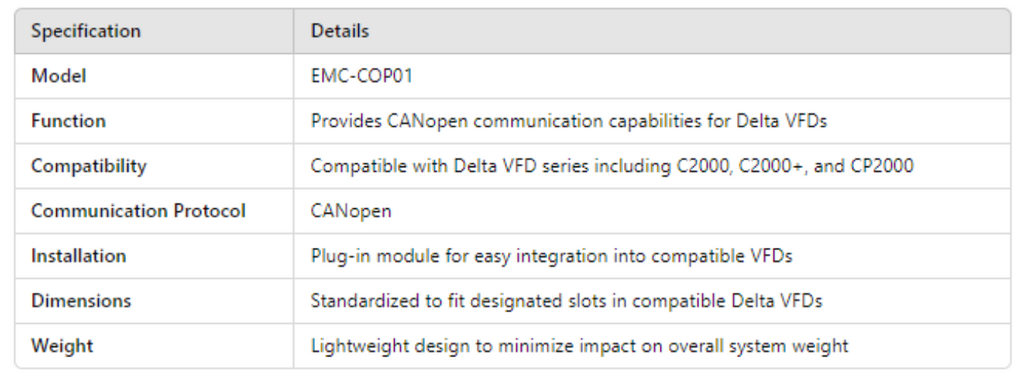 P-EMC-COP01, Acc., VFD-C2000, CANopen communication card, 50kbps ...
