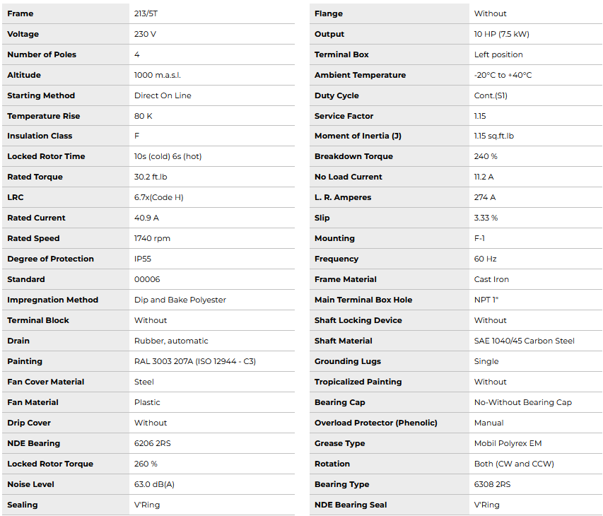 FD010104W22, W22 10Hp 4P 213/5T 1Ph 230 V 60 Hz IC411 - TEFC - Foot ...