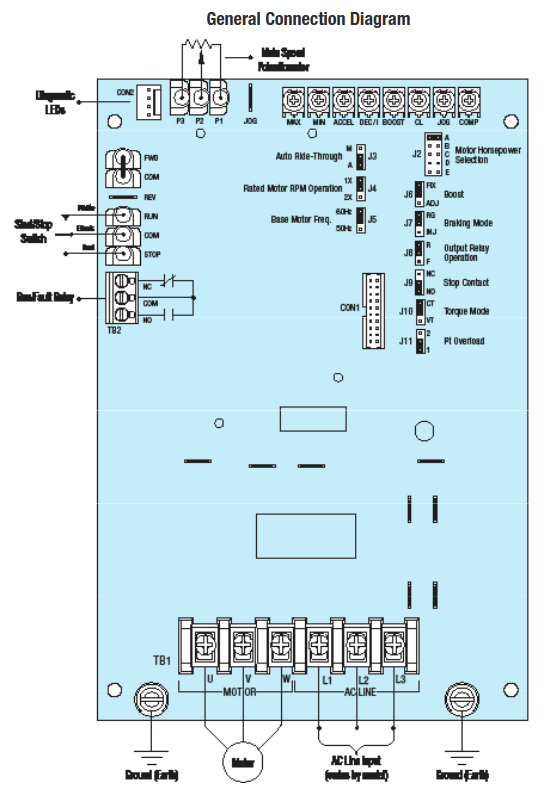 KBAC-24D, Hybrid AC Drive 1Hp 3.6A 115/230V 1PH Input 230V 3PH Output ...