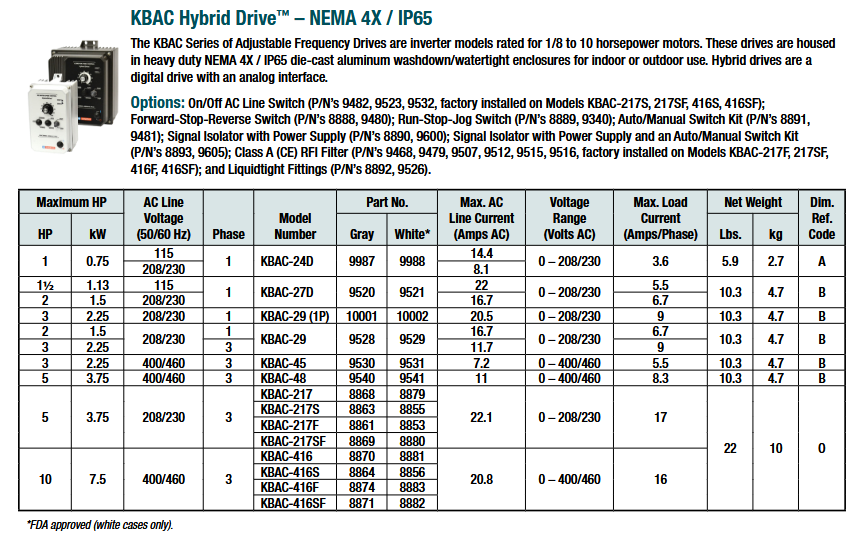 9529, (KBAC-29) Hybrid AC Drive 3Hp 9A 230V 3PH Input 230V 3PH Output ...