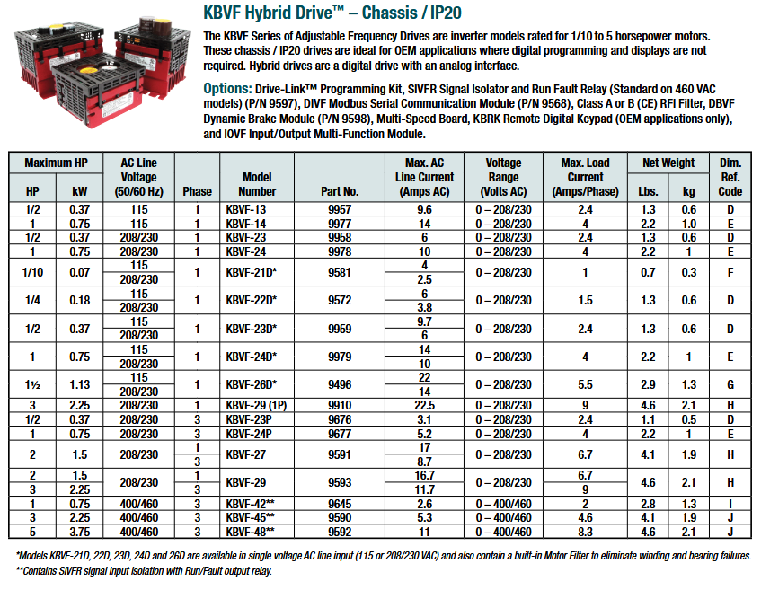 9796, (KBVF-24D-GFCI) Hybrid AC Drive 1Hp 4A 115/230V 1PH Input 230V ...