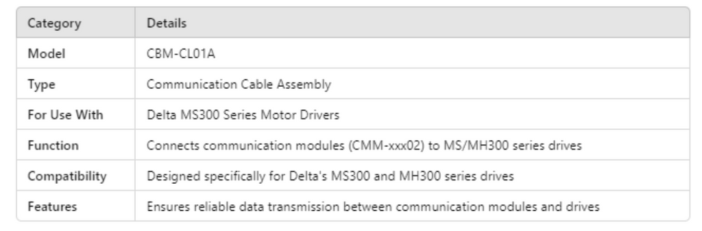 P-CBM-CL01A, Communication Cable Frames A and B 165mm | E-Motor Nations