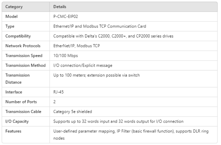 P-CMC-EIP0, Ethernet IP Comms Card for C2000 control Daisy chain ...