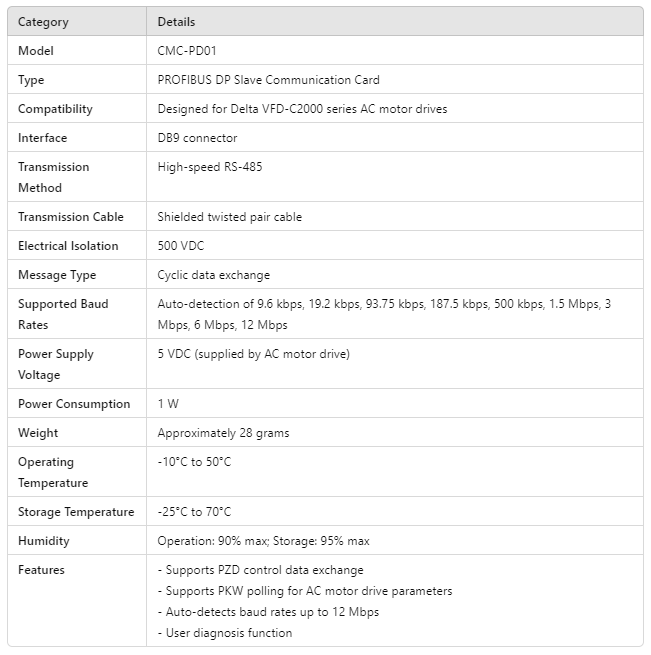 P-CMC-PD01, Acc., VFD-C2000, PROFIBUS-DP communication card, 9.6kbps ...
