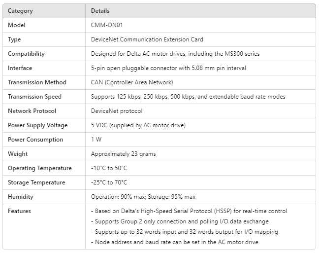 P-CMM-DN01, VFD-MH/MS300, DeviceNet Communication Card | E-Motor Nations