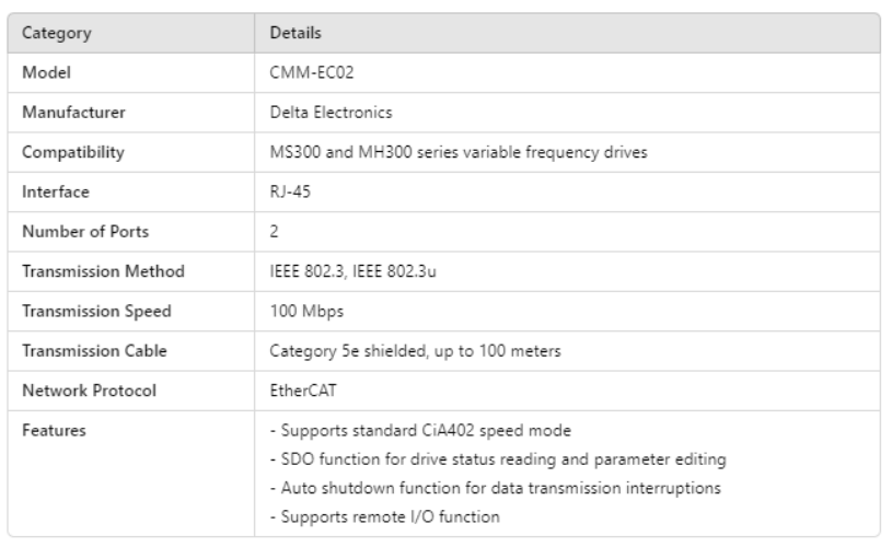 P-CMM-EC0, VFD-MH/MS300, Ether CAT Communication card | E-Motor Nations