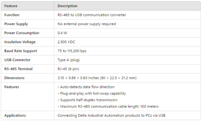 P-IFD6500, Convert USB / RS485 | E-Motor Nations