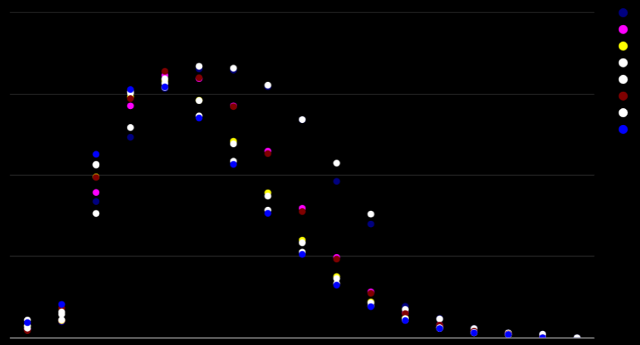 XRAL1076, Xactone, Fan Coil & Air Conditioner Motor, 3/4 HP, 1 Ph, 60 ...