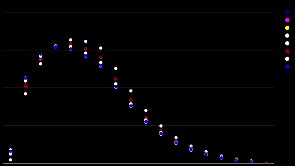 XRA1026, Xactone, Fan Coil & Air Conditioner Motor, 1/4 HP, 1 Ph, 60 Hz ...