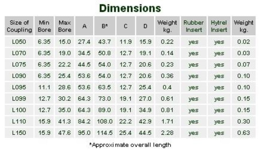L050, LoveJoy, Maska fixed bore 3/4", Sintered Iron Jaw Coupling Hub ...