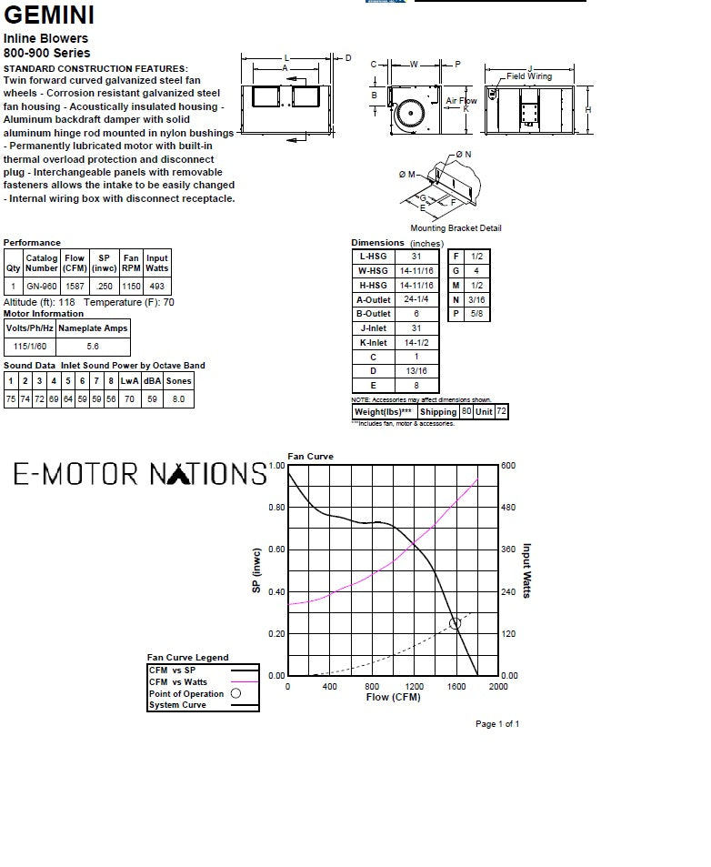 GN-960, Loren Cook, Gemini GN, 115 Volts, Ceiling Exhaust Fan,1/2 Hp ...